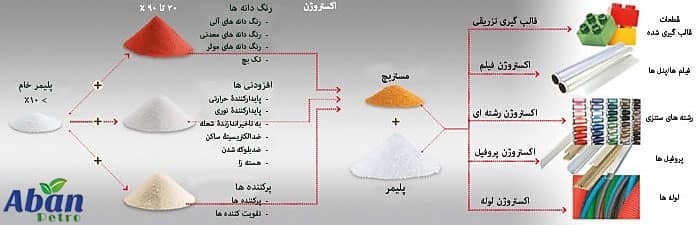 What is masterbatch and what are the benefits of using it? - Sale of ...