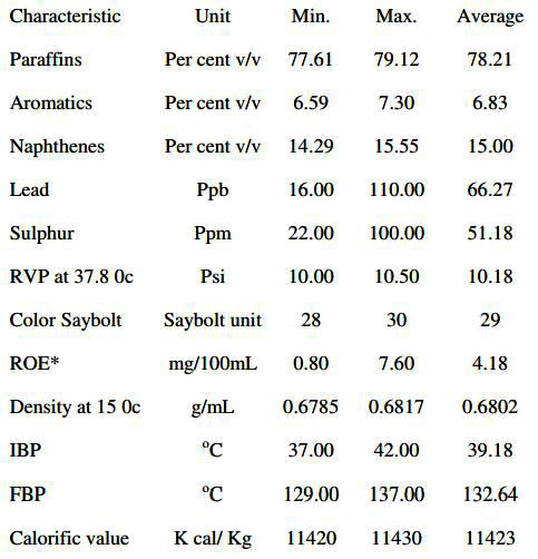 What is Naphtha? - Sale of petrochemicals