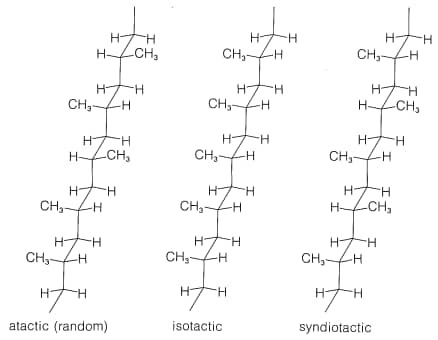 Polymer types and definitions - Sale of petrochemicals